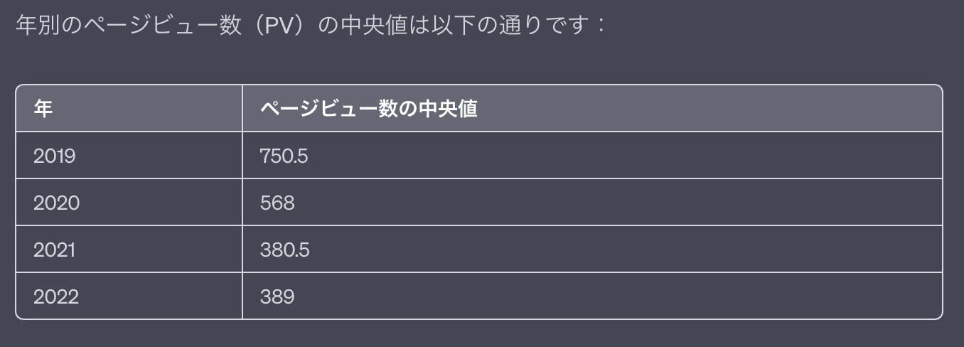 ChatGPTでデータ分析をする方法 | ブログ | WEBLIC LLC