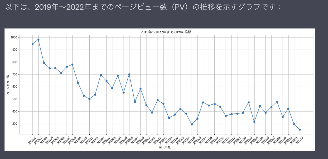 ChatGPTでデータ分析をする方法 | ブログ | WEBLIC LLC