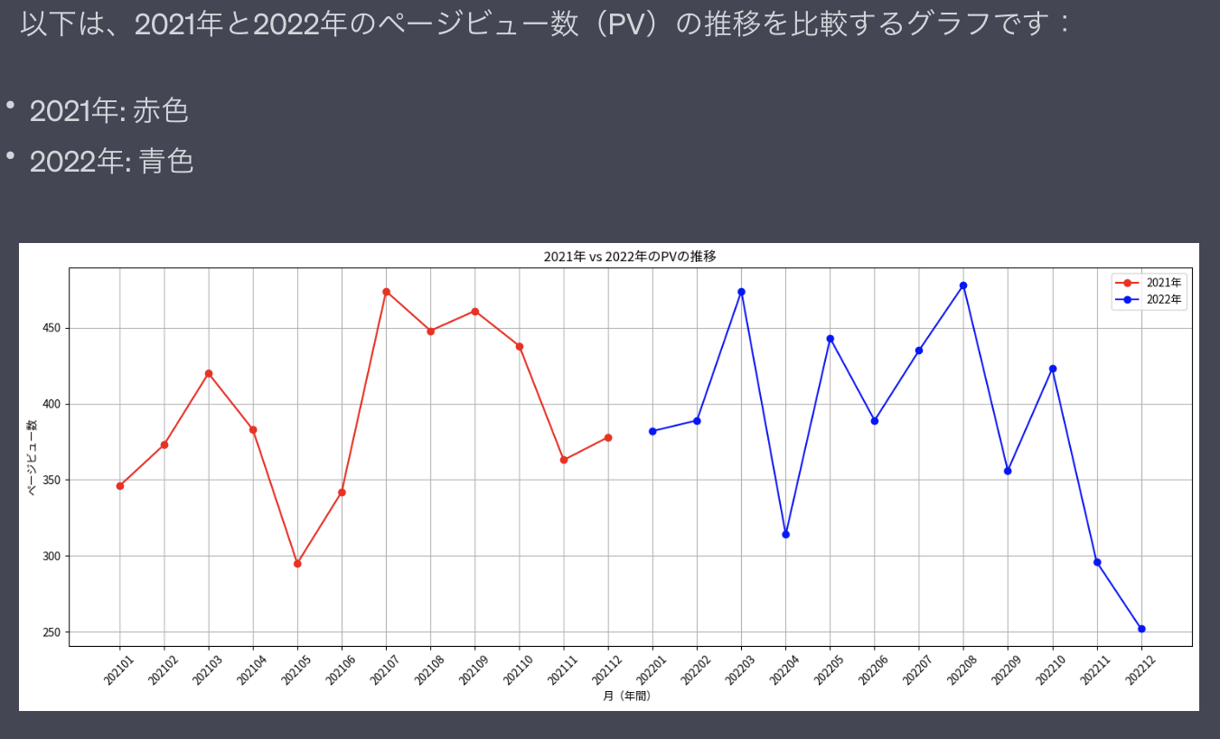 ChatGPTでデータ分析をする方法 | ブログ | WEBLIC LLC