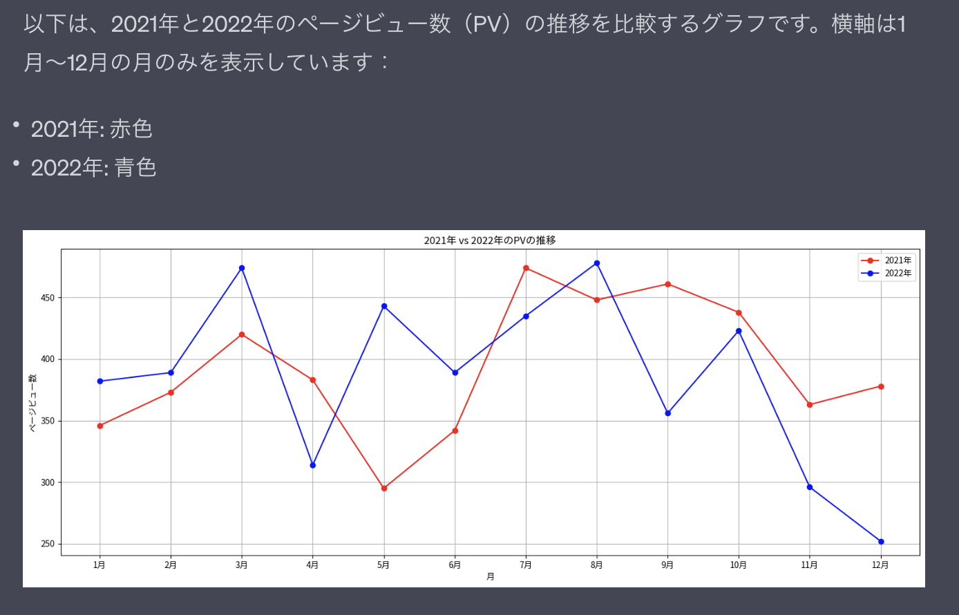 ChatGPTでデータ分析をする方法 | ブログ | WEBLIC LLC