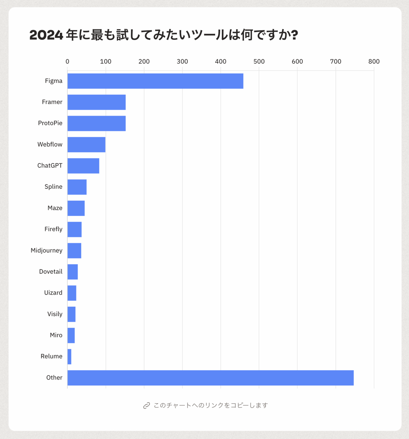 AdobeがFigma買収を断念から見る今後のUIツールの未来 | ブログ | WEBLIC LLC